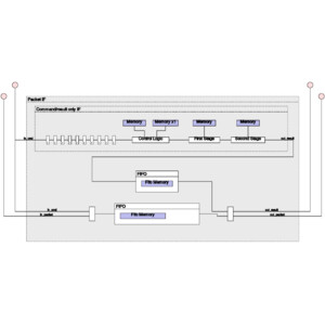 Anti Replay Core - Synogate
